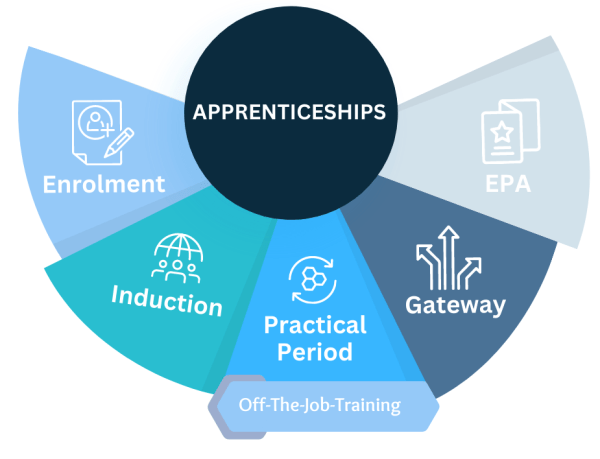 Learners - Skills Edge Training