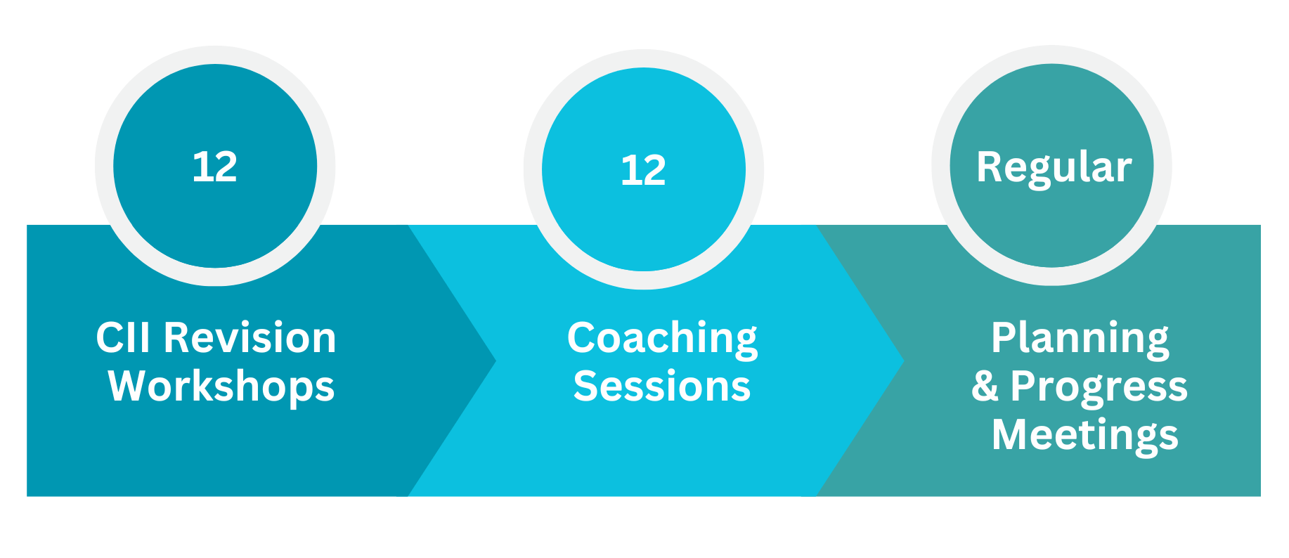 Mortgage Adviser - Skills Edge Training