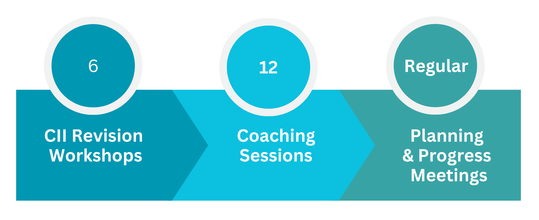 Financial Services Administrator - Skills Edge Training