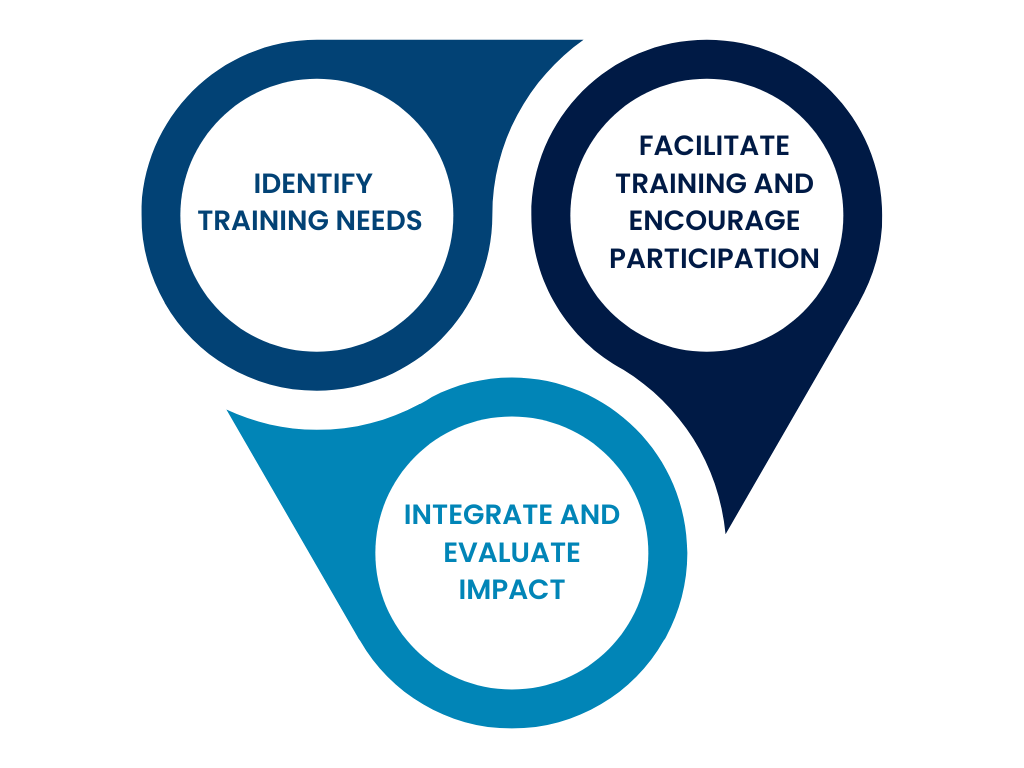 Guide for employers on Off-The-Job-Training - Skills Edge Training
